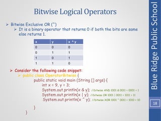 Class_IX_Operators.pptx