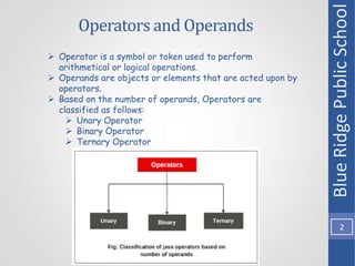 Class_IX_Operators.pptx