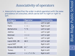 Class_IX_Operators.pptx