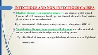 Class IX Science Why do we fall ill PPT Module 1_3.pdf