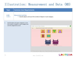 Kindergarten Math Overview ClassK12 | PDF