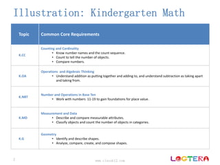 Kindergarten Math Overview ClassK12 | PDF