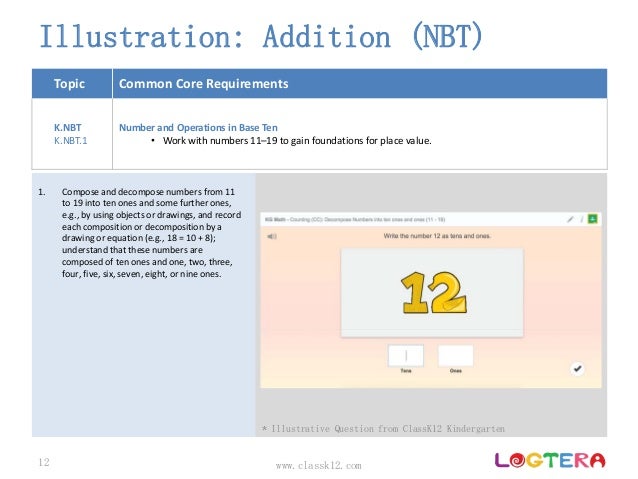 Kindergarten Math Overview ClassK12