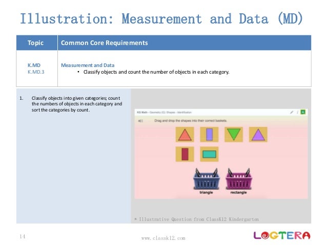 Kindergarten Math Overview ClassK12