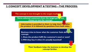 Class Lecture 2.pptx- NEW PRODUCT DEVELOPMENT | PPTX