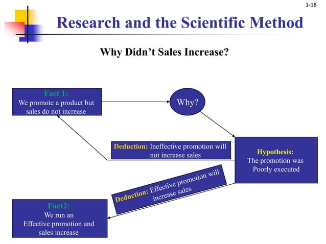 Class Lecture 3 Thinking Like a Researcher.ppt