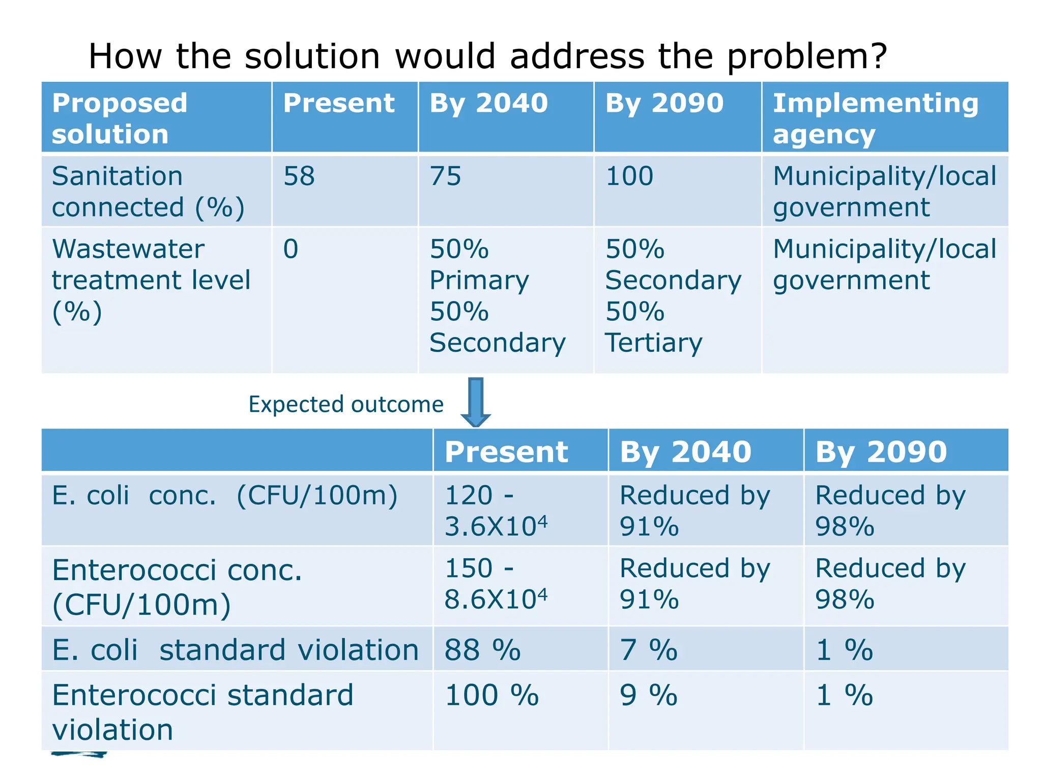Class lecture 7.pdf river microbial water quality | PPT