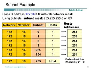 Classless subnetting | PPSX