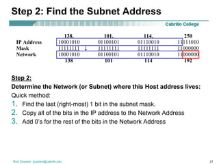 Classless subnetting | PPSX