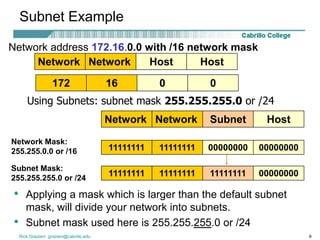 Classless subnetting | PPSX
