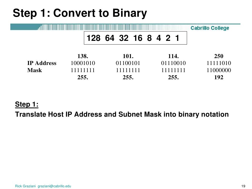 Classless subnetting