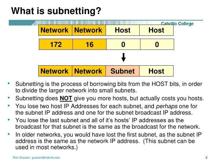 Classless Subnetting