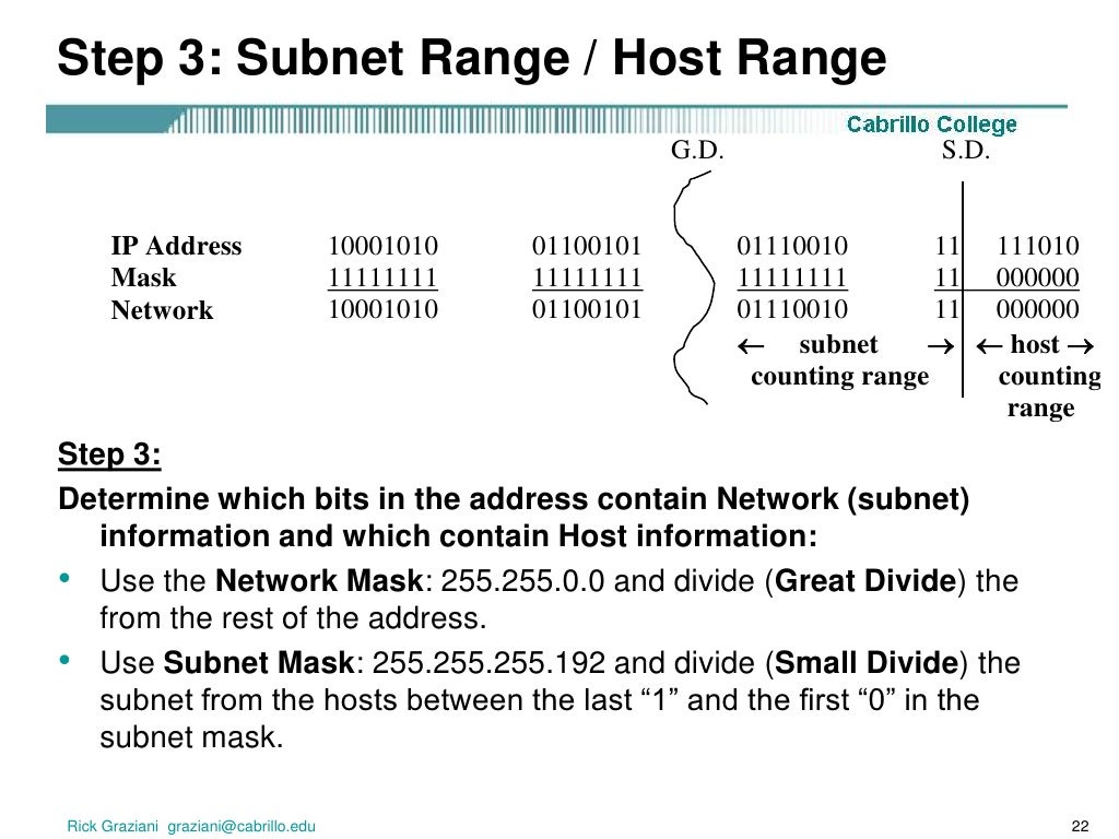 Classless Subnetting