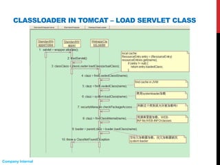 Class loader in_cloud | PPT