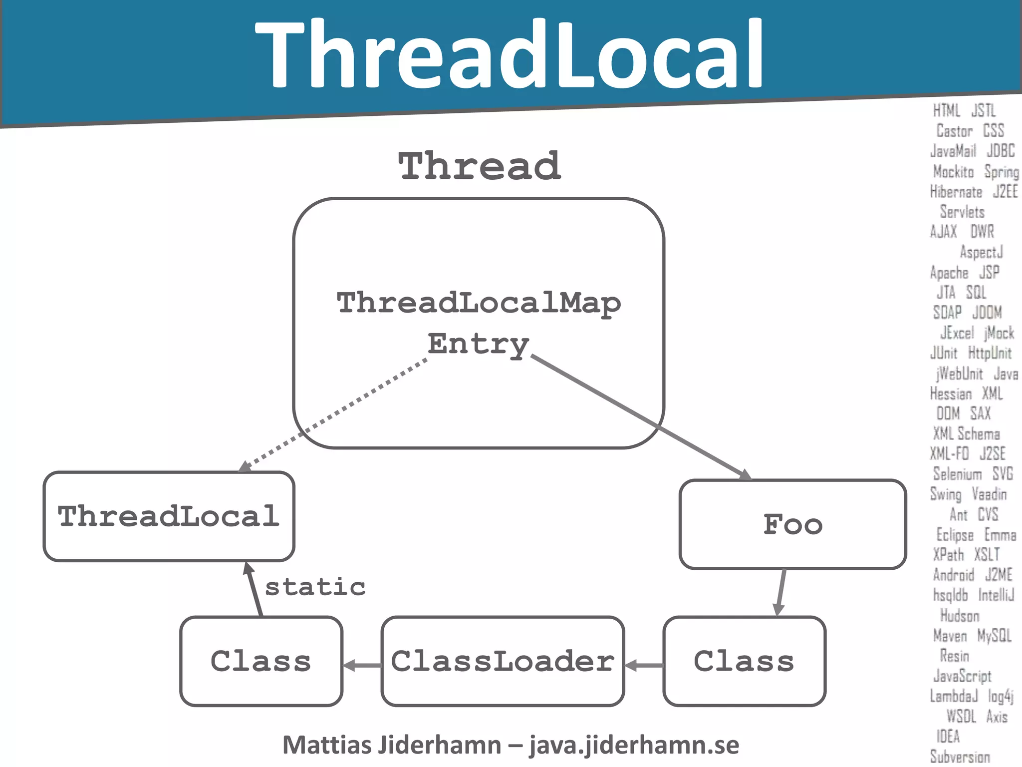 ClassLoader Leaks | PPT
