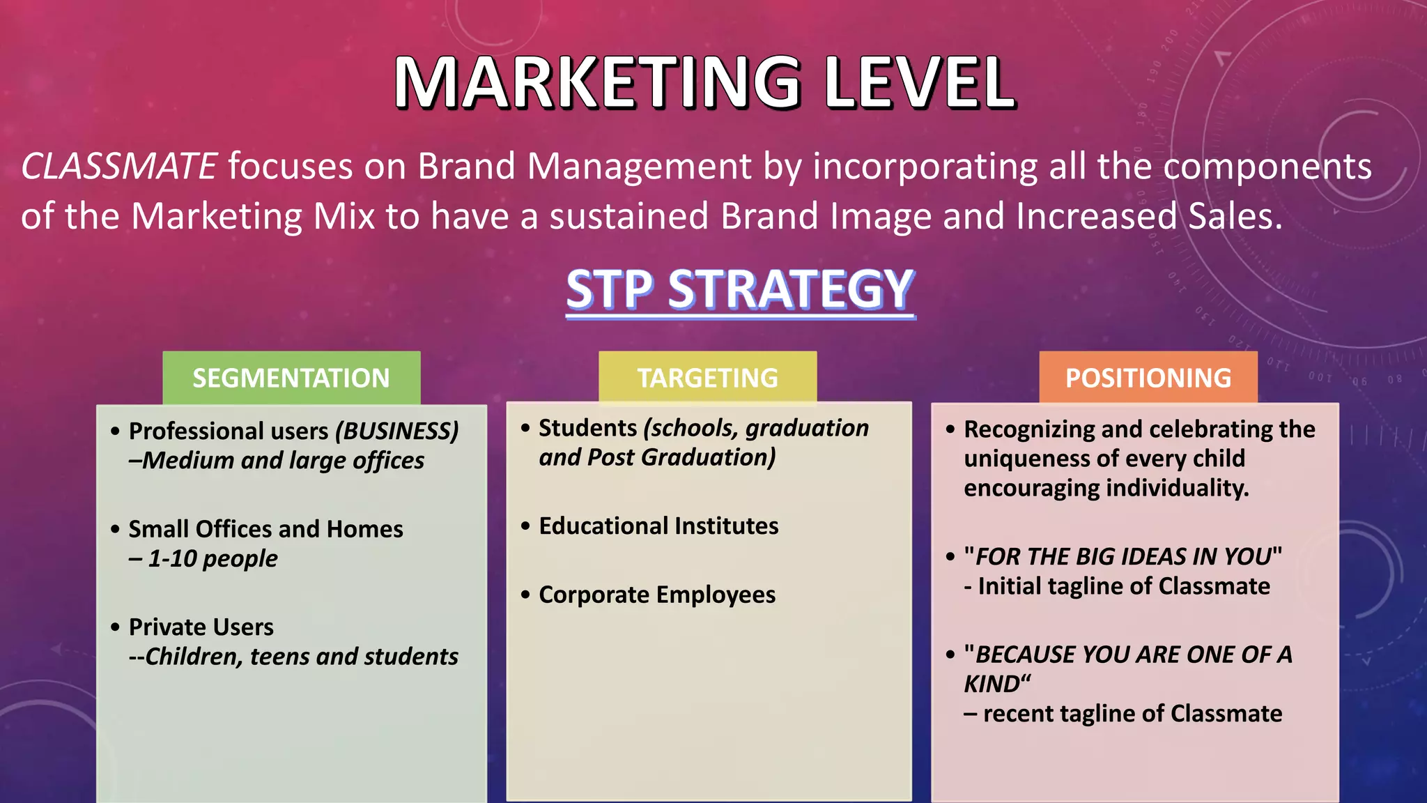 IMC PLAN of CLASSMATE by Devanshi Mehta | PPTX