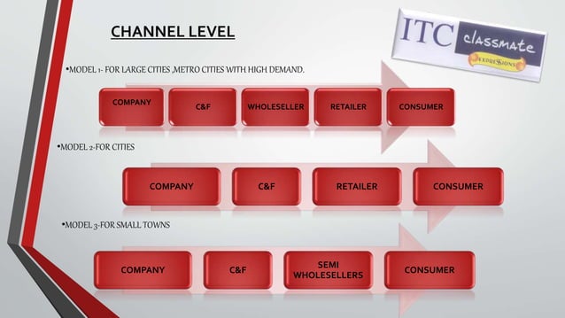 Classmate ppt final | PPTX