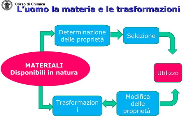 Class materia new | PPT