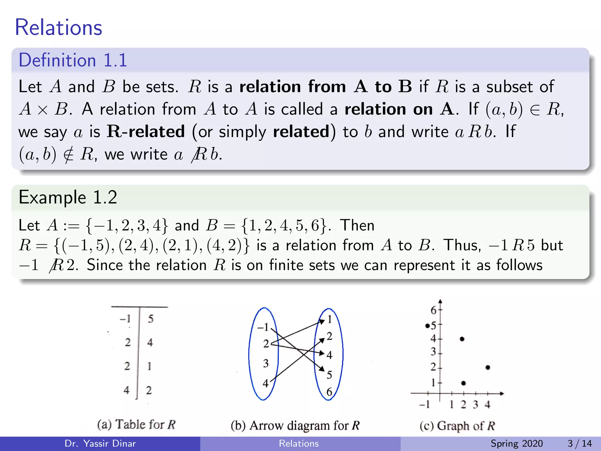 Relations between two sets | PDF