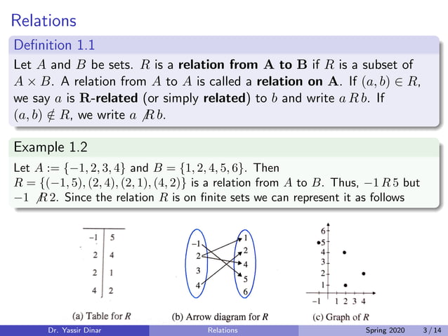 Relations between two sets | PPT