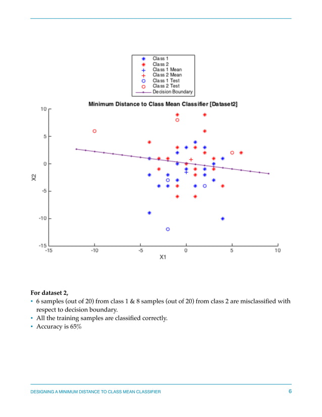 Pattern Recognition Designing A Minimum Distance Class Mean Classifier