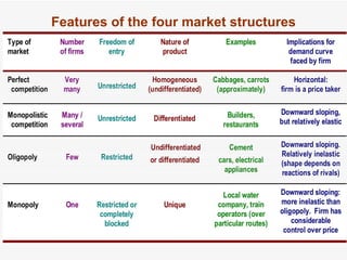 Class mkt structures i | PPT