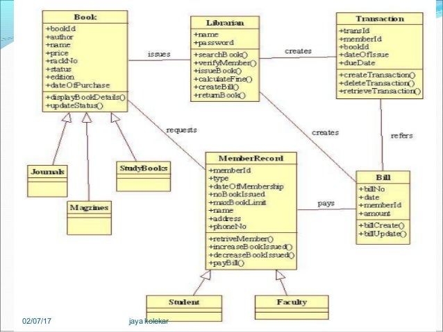 OMD chapter 2 Class modelling