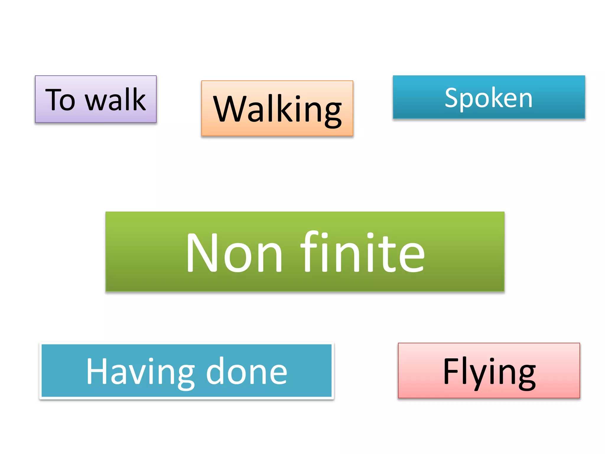 English-1(Grammar) Class nine Non Finite Verbs | PPTX