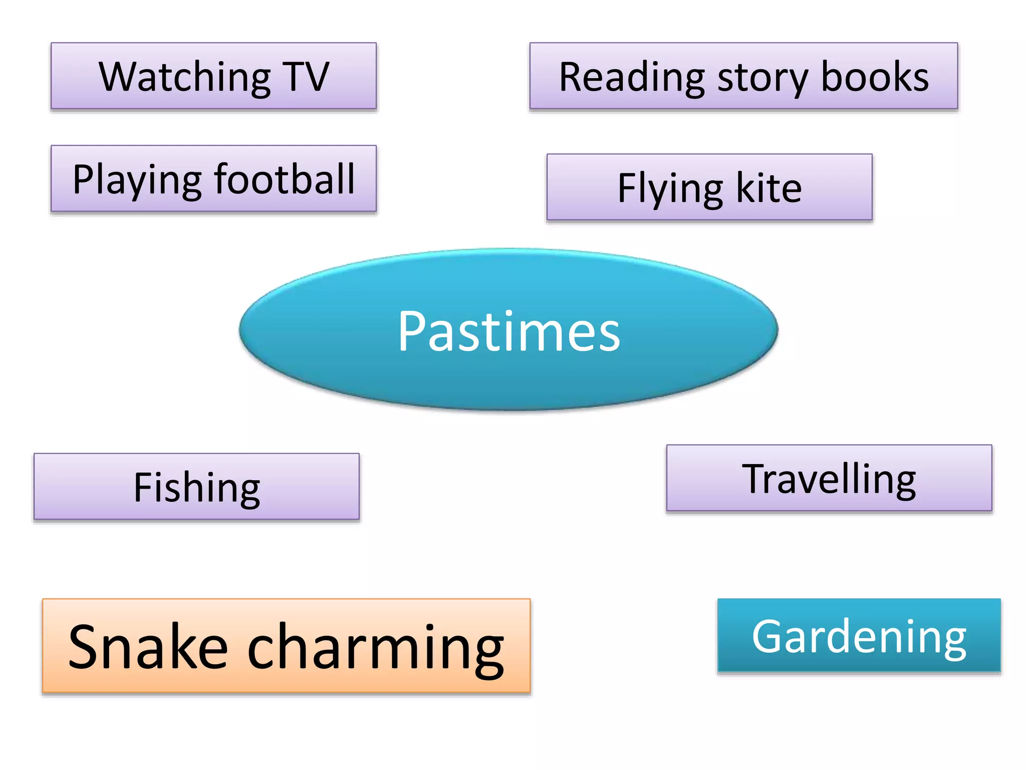 English-1 Class Nine Pastimes | PPTX