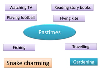 English-1 Class Nine Pastimes | PPTX