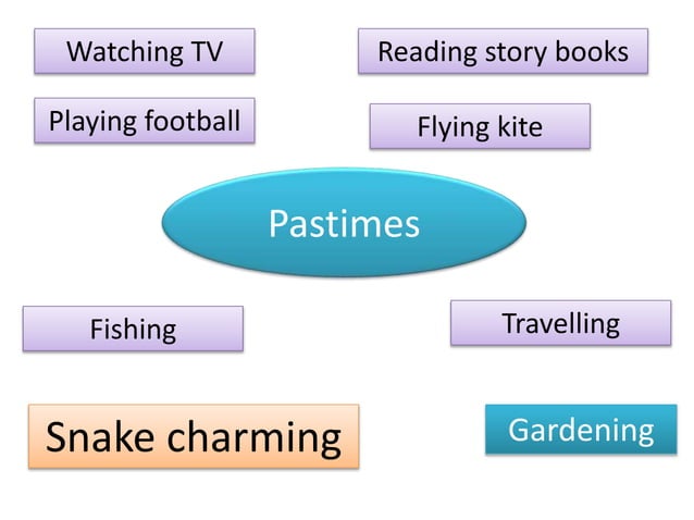 English-1 Class Nine Pastimes | PPTX