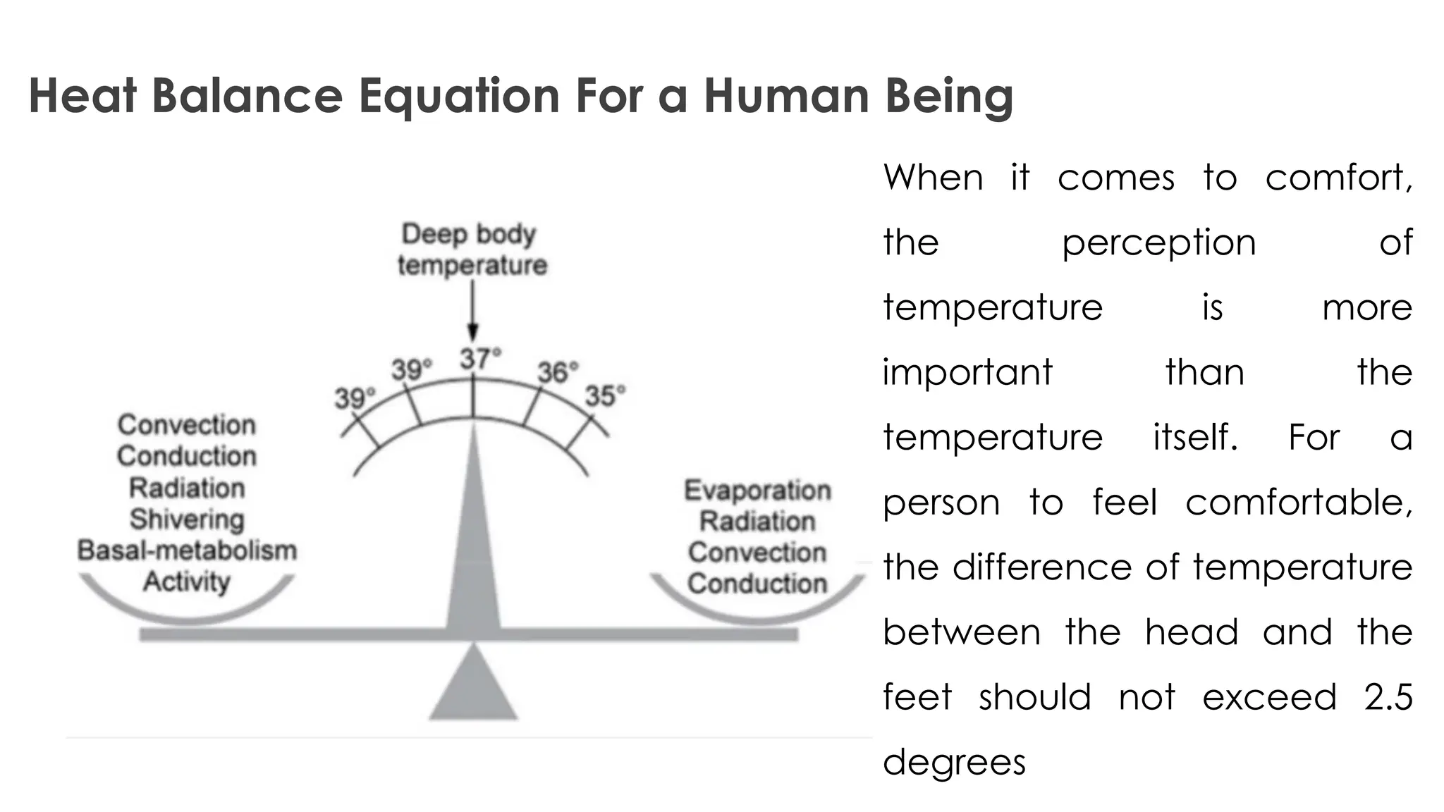THERMAL COMFORT AND HUMAN BODY HEAT BALANCE.pdf