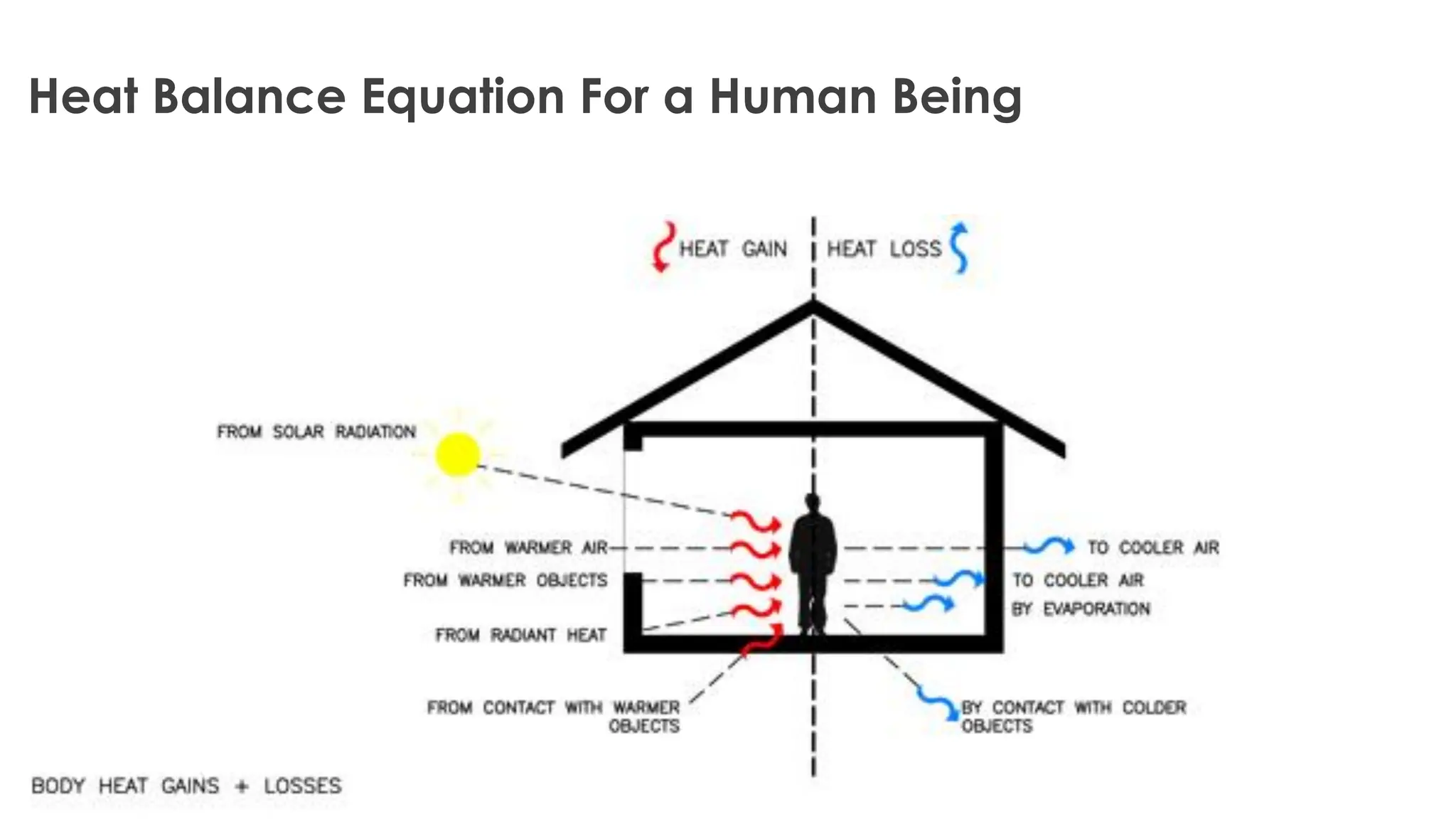 THERMAL COMFORT AND HUMAN BODY HEAT BALANCE.pdf