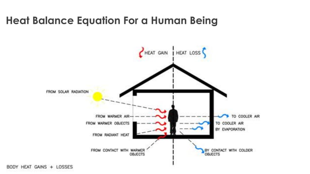 THERMAL COMFORT AND HUMAN BODY HEAT BALANCE.pdf