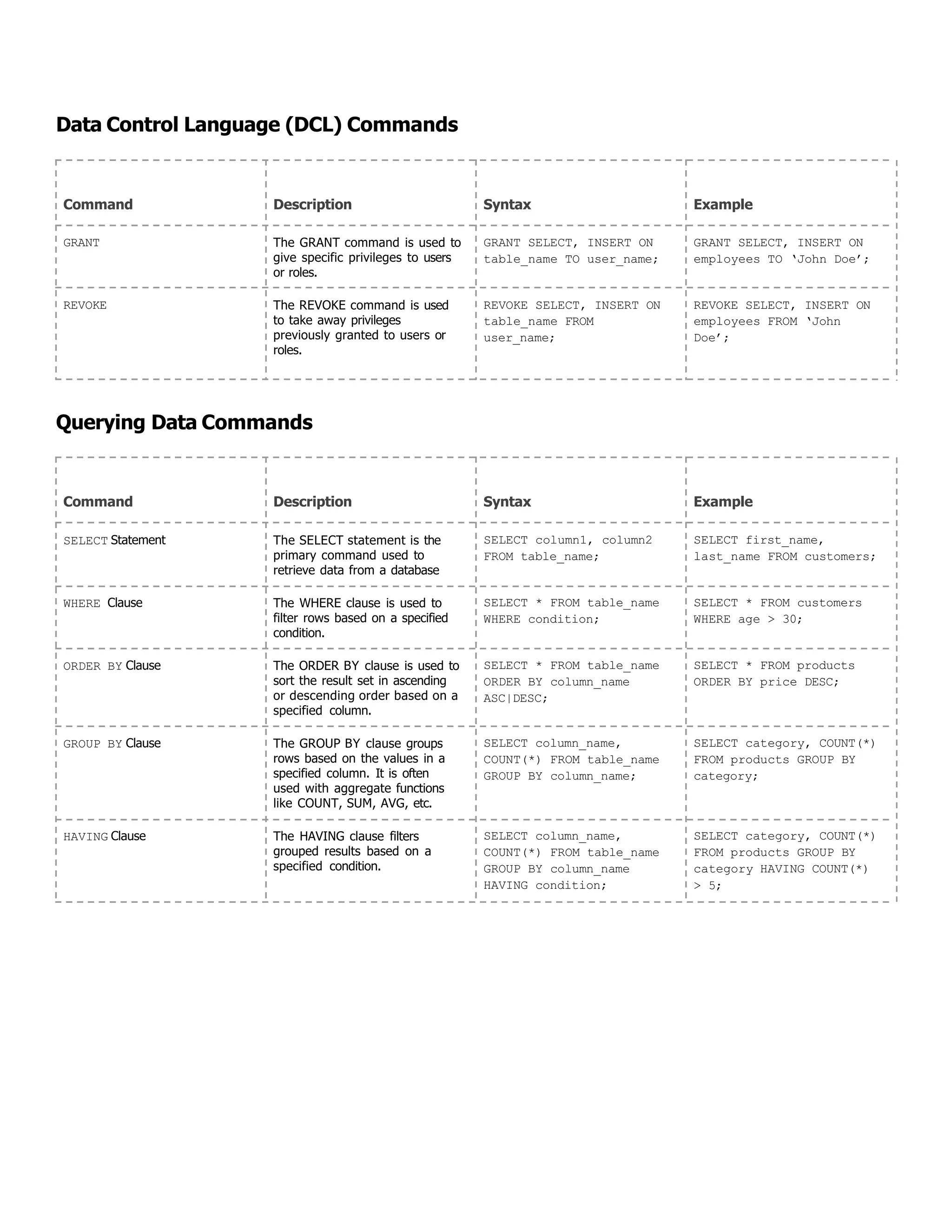 SQL Class Note By Amit Maity PowerPoint Presentation | PDF