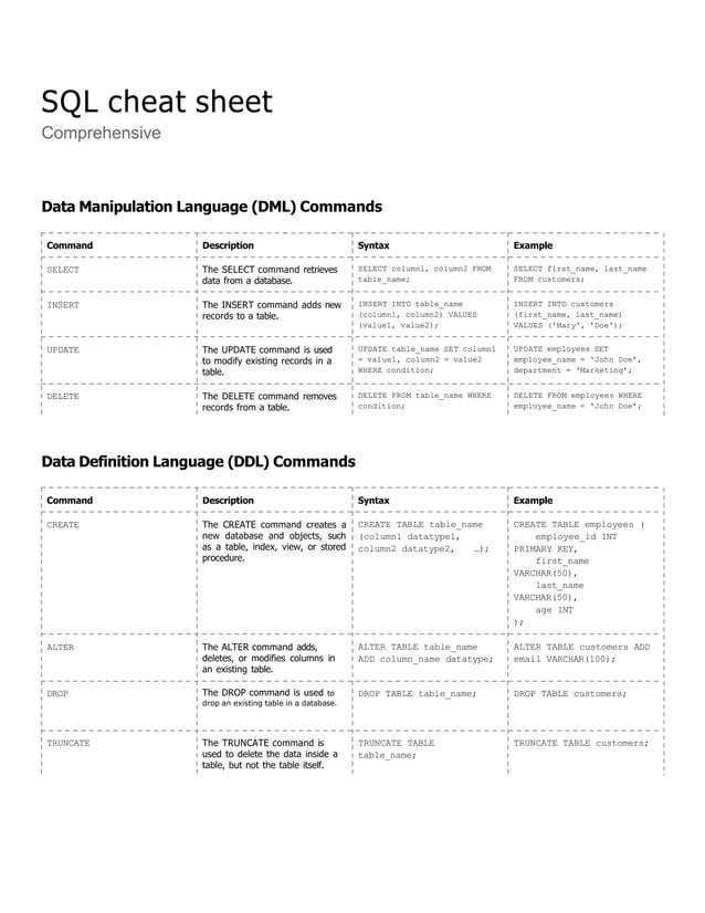 SQL Class Note By Amit Maity PowerPoint Presentation | PDF