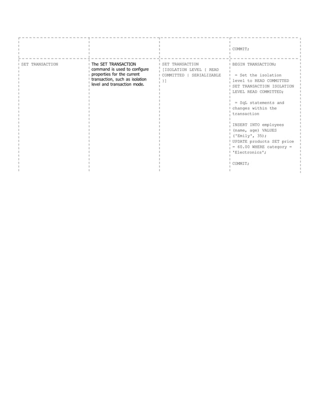 SQL Class Note By Amit Maity PowerPoint Presentation | PDF