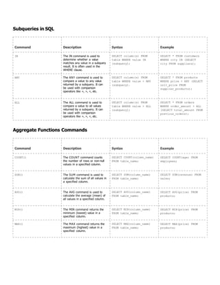 SQL Class Note By Amit Maity PowerPoint Presentation | PDF