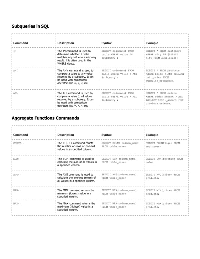 SQL Class Note By Amit Maity PowerPoint Presentation | PDF