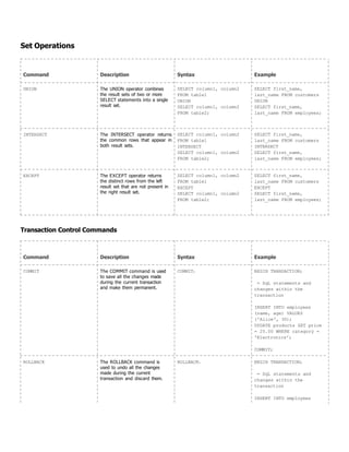 SQL Class Note By Amit Maity PowerPoint Presentation | PDF