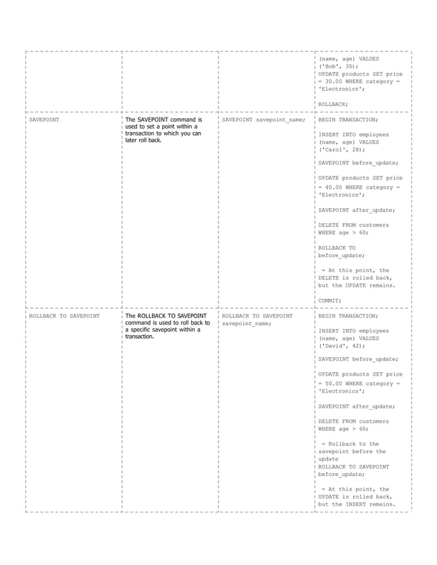 SQL Class Note By Amit Maity PowerPoint Presentation | PDF