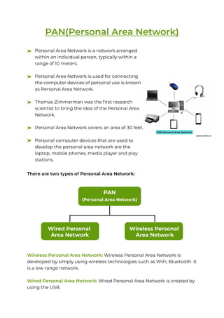 Pan Network Diagram