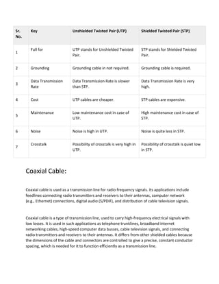 Class note 5 | PDF