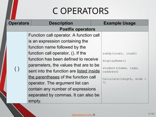 class noteson operetors in c programming .ppt