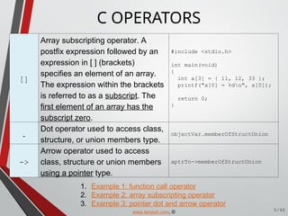 class noteson operetors in c programming .ppt
