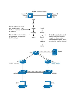 Class notes fhrp,hsrp,vrrp | PDF