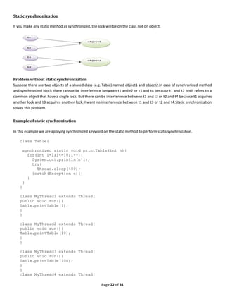 Class notes(week 9) on multithreading | PDF
