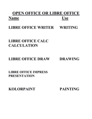 Class Notes Libre Office Writer, Calc, impress | DOCX