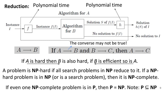 Np completeness | PPT