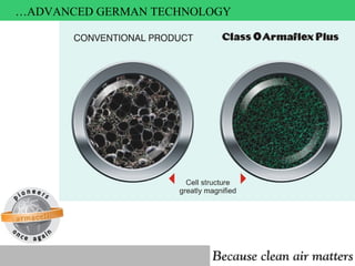 Class O Armaflex Plus With Microban | PPT